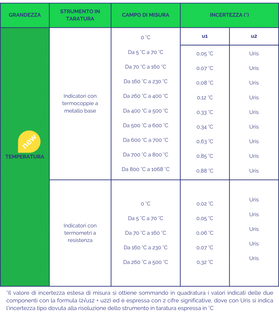 Home - Mega System Srl