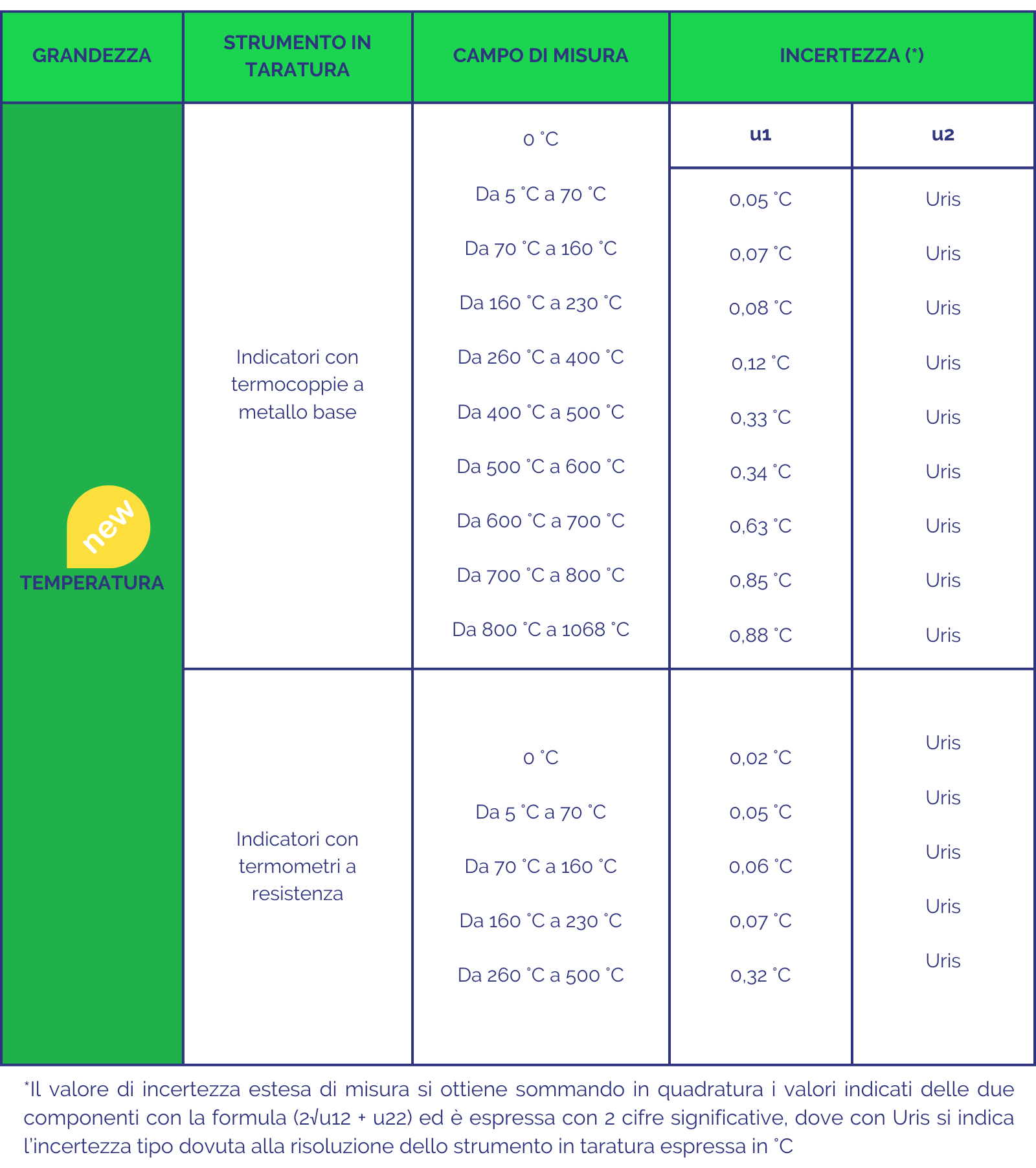 Home - Mega System Srl
